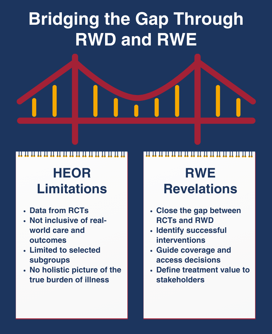 Learning the True Burden of Disease Through Real-World Data - STATinMED